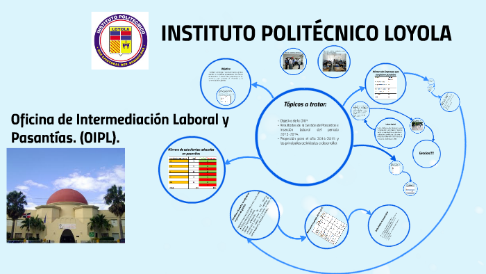 Oficina de Intermediación Laboral y Pasantías. (OIPL). by evelyn matos ...