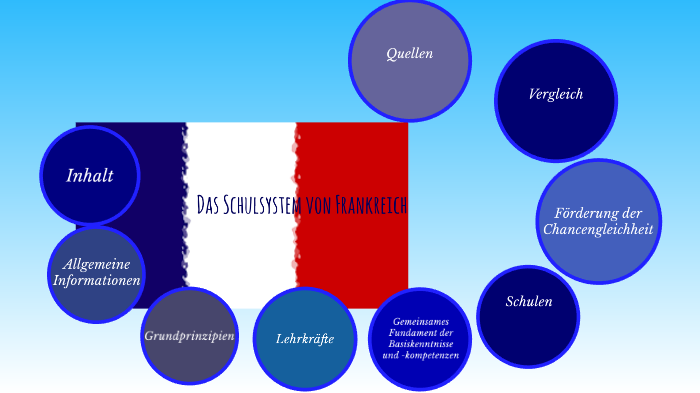 Schulsystem in Frankreich by Lea Bierenfeld on Prezi