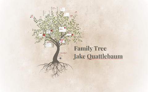 Family Tree by Julian Quattlebaum on Prezi