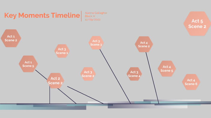 Hamlet Timeline by Alanna Gallagher on Prezi
