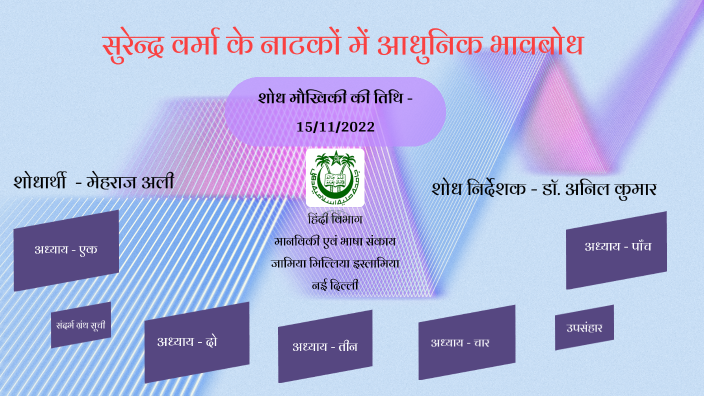 PhD. Viva सुरेन्द्र वर्मा के नाटकों में आधुनिक भावबोध by mehraj ali on ...