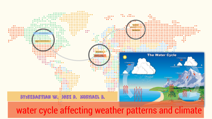 water cycle effecting weather patterns and climate by sebastian ...