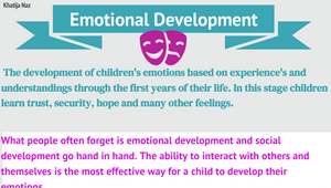 Emotional Development Poster by Khatija Naz on Prezi Design