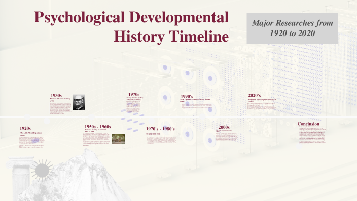 Psychological Developmental History Timeline by Ali Pak on Prezi