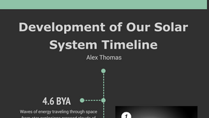 Development of Our Solar System Timeline by Alex Thomas on Prezi Design