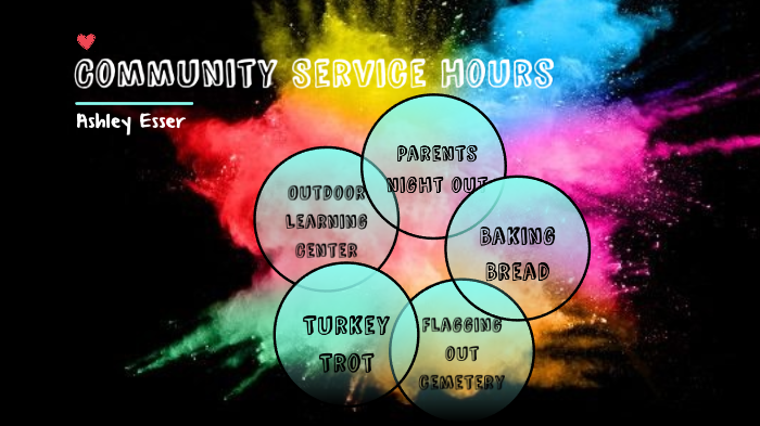 Community Service by Ashley Esser on Prezi