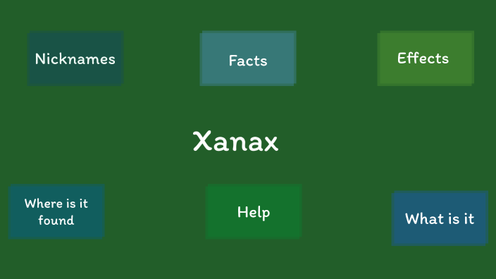 Xanax by olive Walters on Prezi