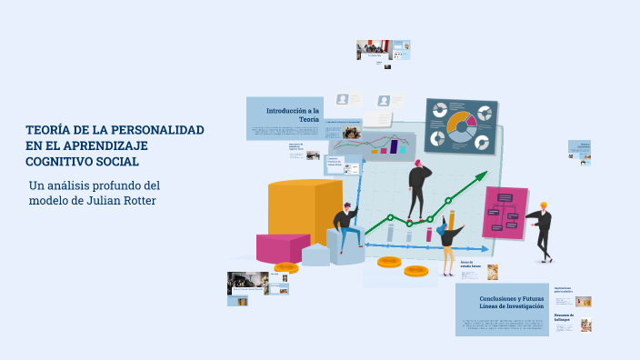 TEORÍA DE LA PERSONALIDAD DEL APRENDIZAJE COGNITIVO SOCIAL by ANAHI ...