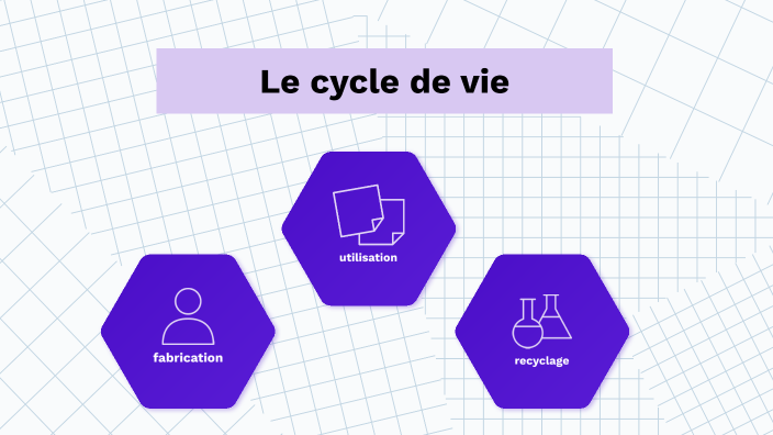 Le cycle de vie by Congolais blocus-périphérique on Prezi