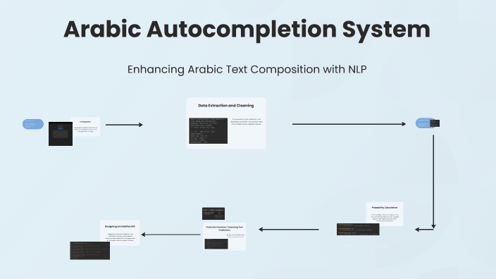 Developing an Arabic Autocompletion System by Sami Moqbel on Prezi