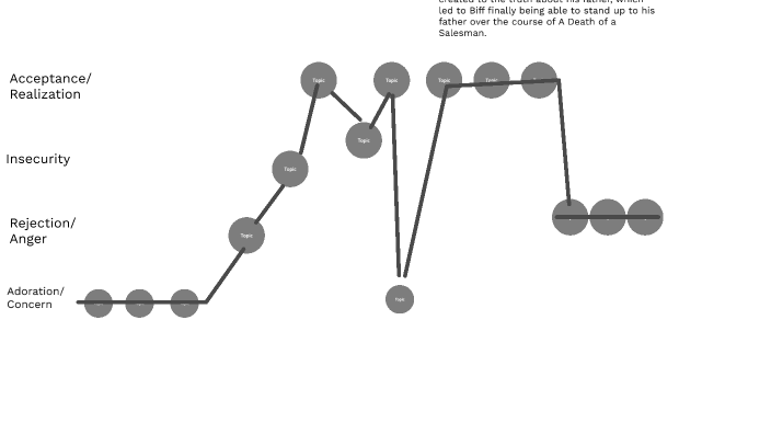 Fever Meter summative by RACHEL BAST on Prezi