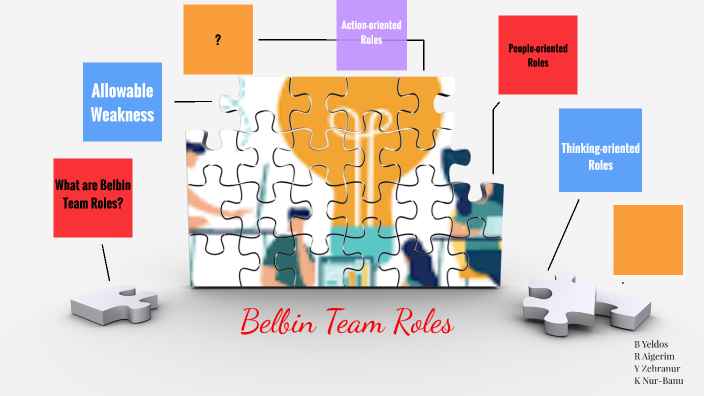 Belbin’s Team Roles by Ai Kairatkizi on Prezi