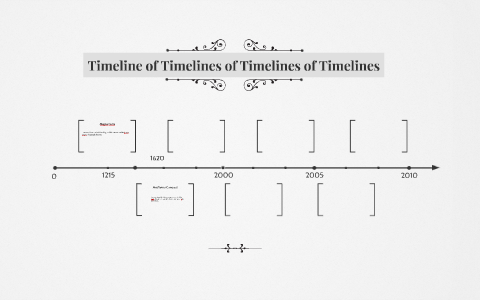 Timeline of Timelines of Timelines of Timelines by Gage Flores on Prezi
