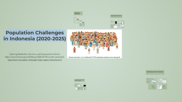 Population Challenges in Indonesia (2020-2025) by Dewi Sugiarti on Prezi