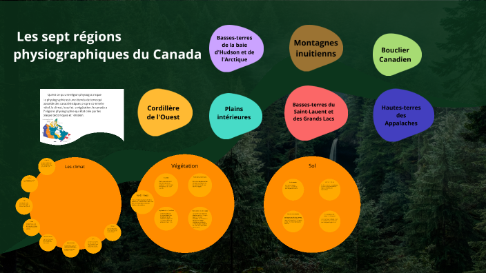 Les sept régions physiographiques du canada by Gavin Flintoft on Prezi
