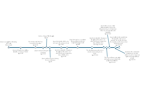 The Giver Timeline by Justin Jackson on Prezi