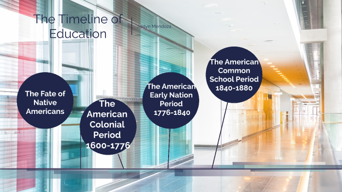 timeline of Education by Joslyn Mendoza on Prezi