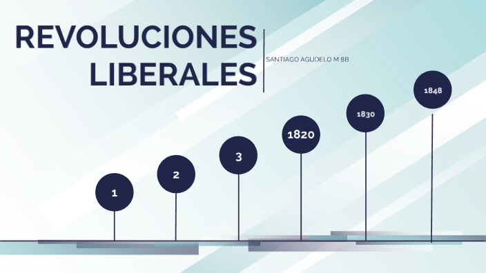 REVOLUCIONES LIBERALES by Santiago Andrés Agudelo Martínez on Prezi