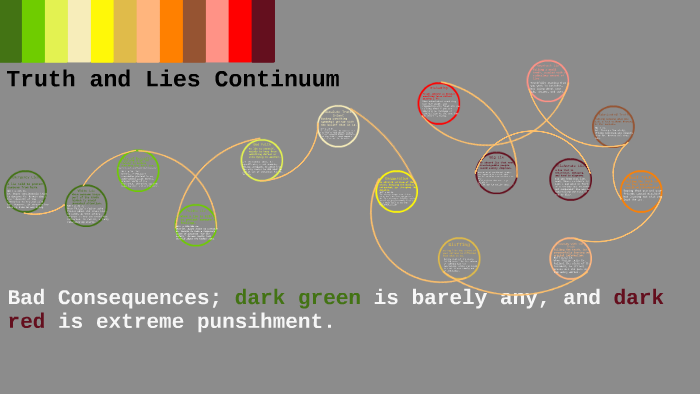 Truth and Lies Continuum by Zee Kadih on Prezi