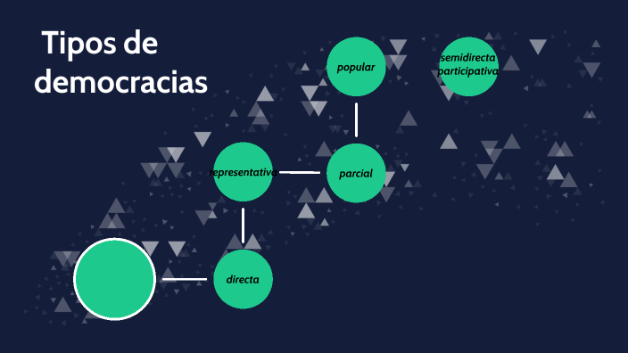 Tipos de democracia by joshua hurtado on Prezi