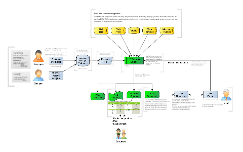 HP Exstream by Tomas Hajek on Prezi