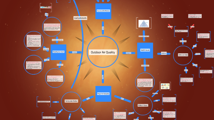 Outdoor Air Quality Mind Map by Sheehan M. on Prezi