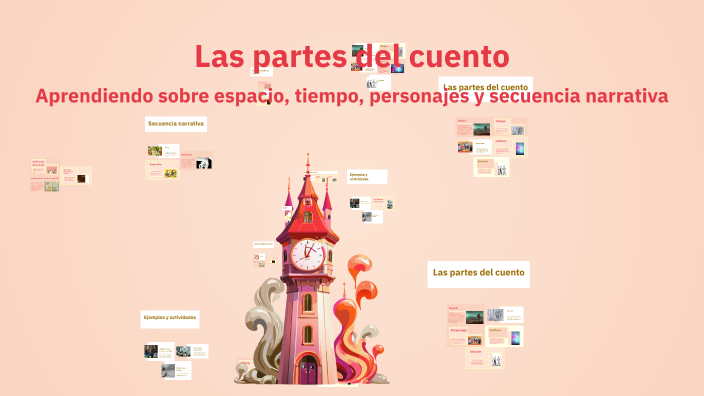 Las partes del cuento by Macarena Ibarra on Prezi