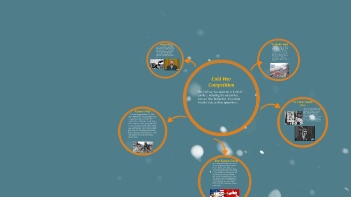 Cold War Competition by Christopher Brown on Prezi