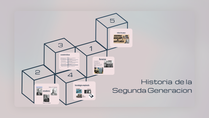 Historia de la Segunda Generacion by Keidy on Prezi
