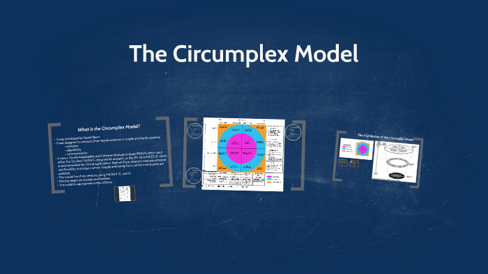 The Circumplex Model by Detti Balla on Prezi