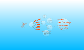 Mind map - Flooding by Lynne Dunleavy on Prezi