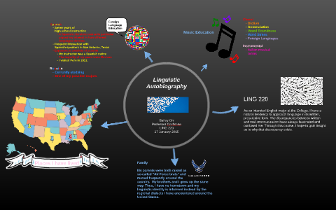 Linguistic Autobiography by Bailey Orr