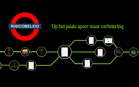 RISICOBELEID by henk mortier on Prezi
