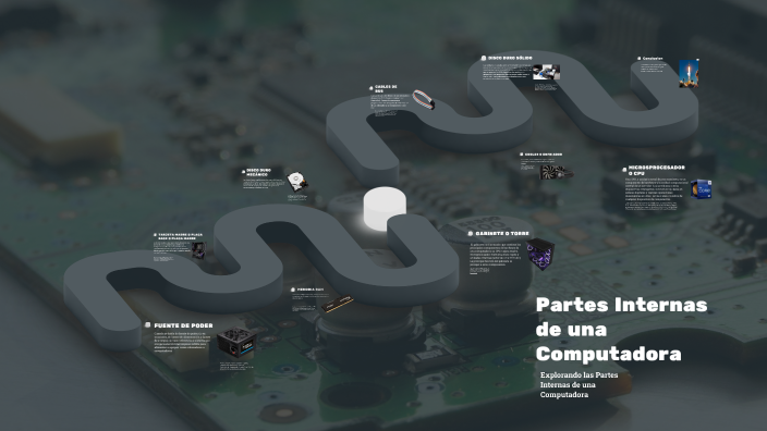 Partes internas de la computadora by oscar gutierrez on Prezi