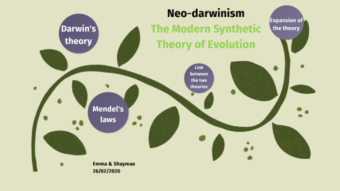 NEODARWINISM by Neo Darwinisme on Prezi