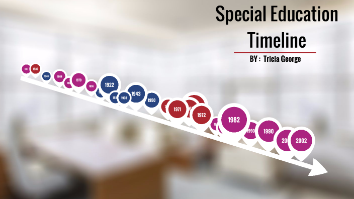 Special education Timeline by claudena celestine on Prezi Next