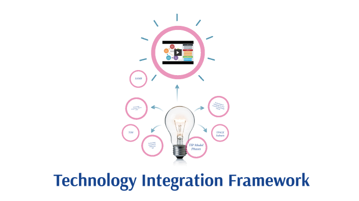 Technology Integration Framework 2022 by Maggie Hill on Prezi