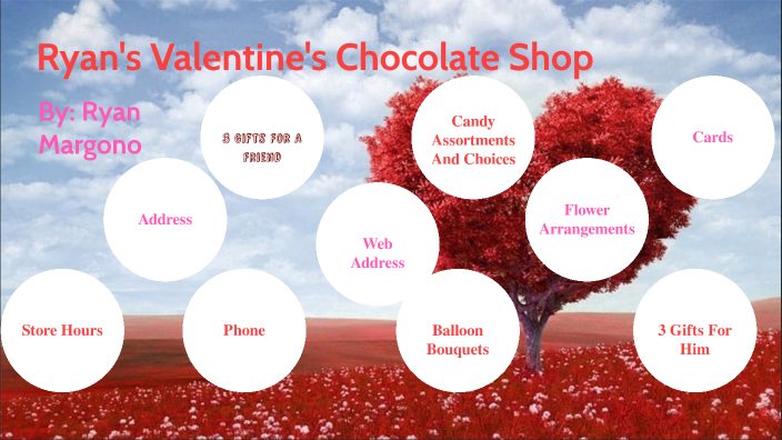Chocolate/Candy Store Prezi by Ryan Margono on Prezi