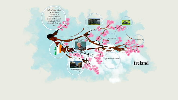 ireland by jacob slay on Prezi