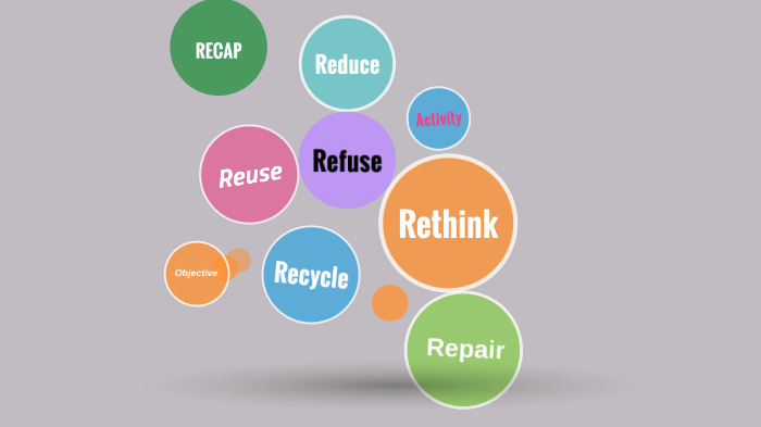 Environment lesson :6R's of Sustainability. by Nor linna on Prezi