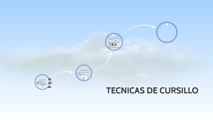 TECNICAS DE CURSILLO by Enrique Muñoz Cardenas on Prezi