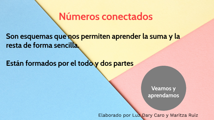 Números conectados by MARITZA ANDREA RUIZ SARMIENTP on Prezi