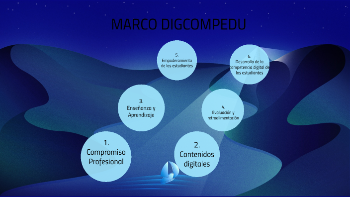 Marco DigCompEdu by Alvaro Reyes on Prezi