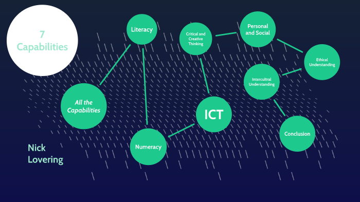 7 Capabilities by Nick Lovering on Prezi