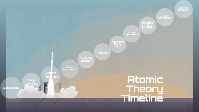 Matthew Brinckerhoff Atomic Theory Timeline by Matthew Brinckerhoff on ...