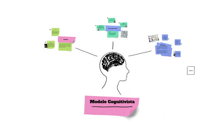 Modelo Cognitivista by Kevin Brave on Prezi