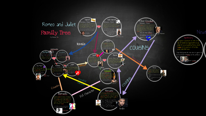 ROMEO AND JULIET FAMILY TREE PRESENTATION!!! by Brandon 1 on Prezi