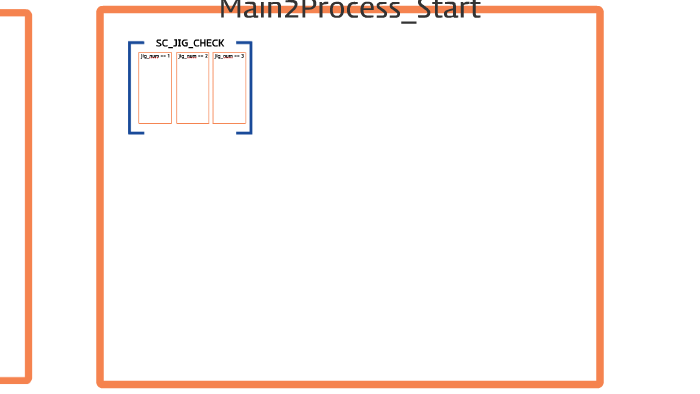 flow chart by Cha Soyeon on Prezi