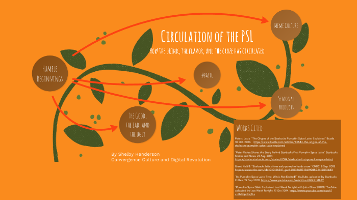 PSL circulation map by Shelby Henderson on Prezi