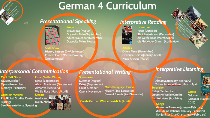 German 4 Curriculum by Josh Baringer on Prezi